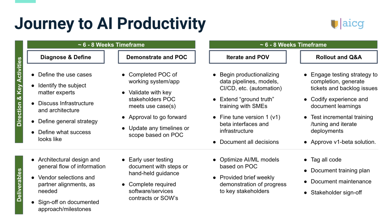 Generative AI - AICG
